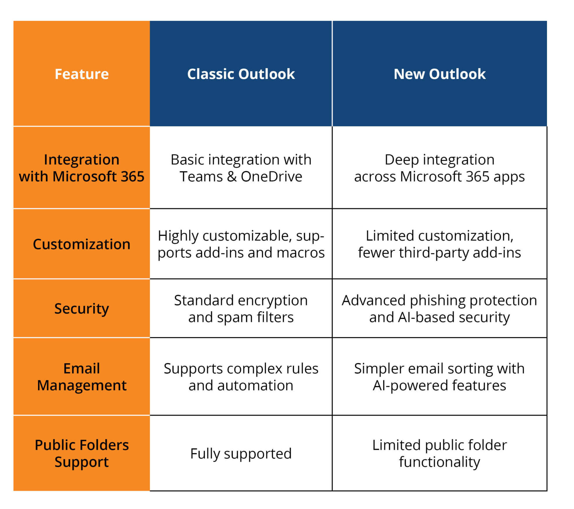 Why You Should Upgrade To The New Outlook For Windows - Worksmart IT ...